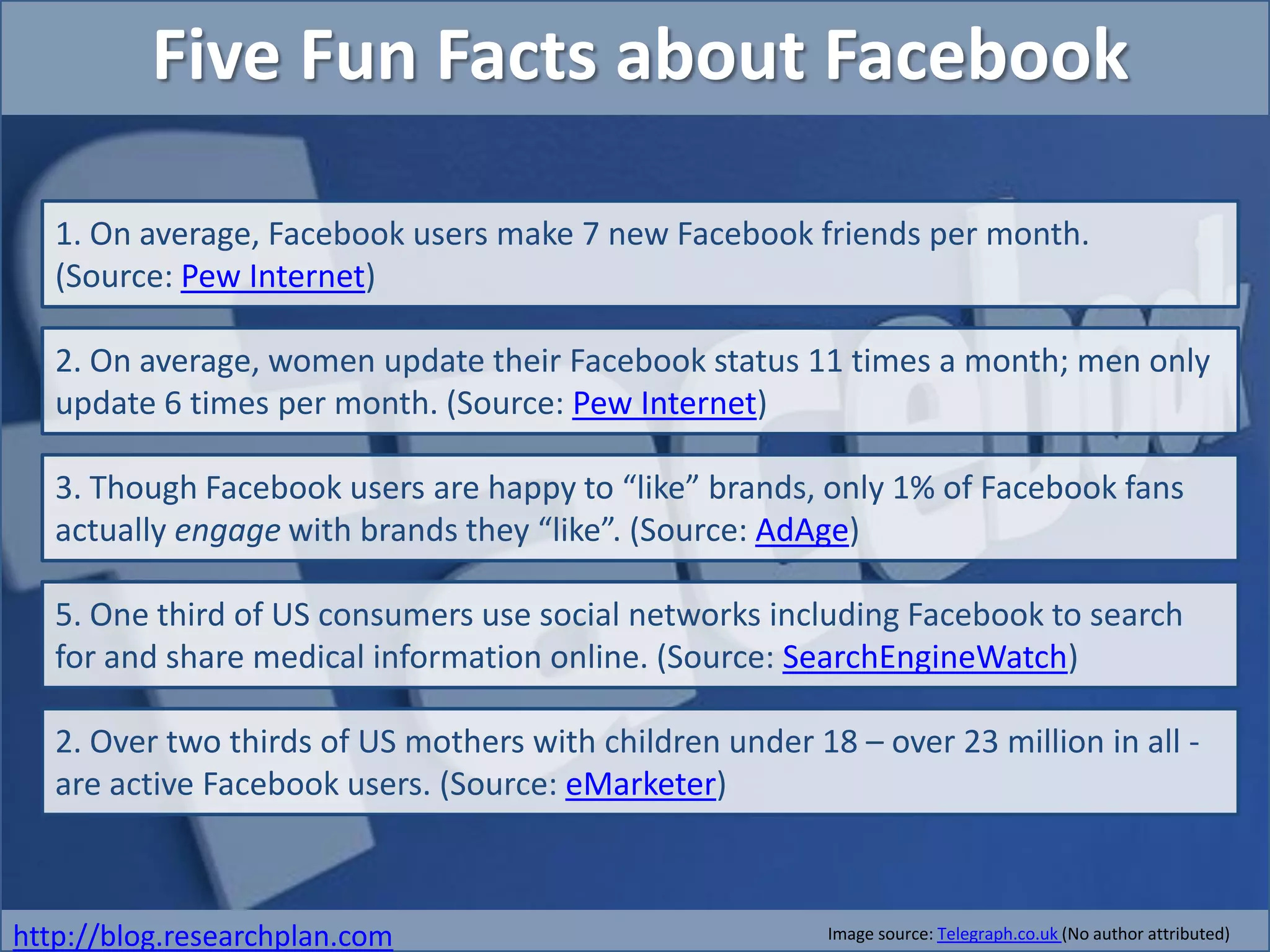 Five Fun Facts About Facebook - The Research & Planning Blog | PPTX