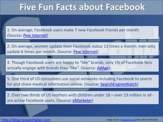 Five Fun Facts About Facebook - The Research & Planning Blog | PPTX