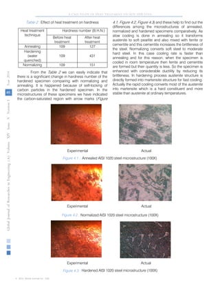 A Case Study of Heat Treatment on AISI 1020 Steel | PDF