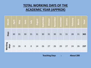 5 academic calendar | PPTX