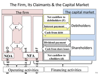 5 a framework for reformulating financial statements | PPT