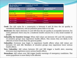 Air quality monitoring methods for all monitors | PPT