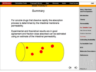 Intestinal Permeability Determination and Absorption of Soluble Drugs ...