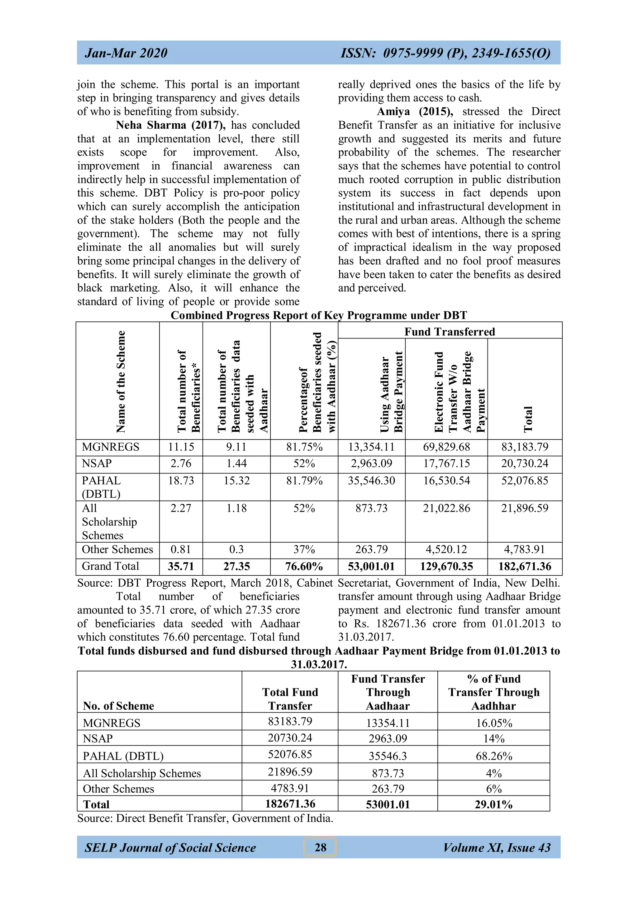 5 an-overview-of-financial-inclusion-through-dbt-in-india | PDF