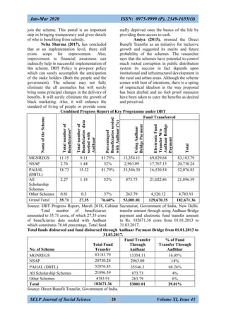 5 an-overview-of-financial-inclusion-through-dbt-in-india | PDF