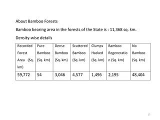 5 an-overview-of-forests-and-bio-diversity-of-chhattisgarh (1) | PPT