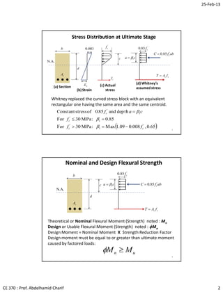 Lec04 Analysis of Rectangular RC Beams (Reinforced Concrete Design I ...