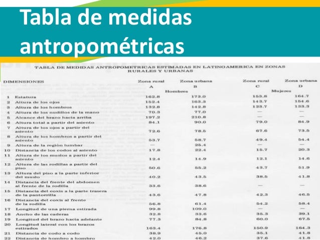 5 antropometría, escala y proporción