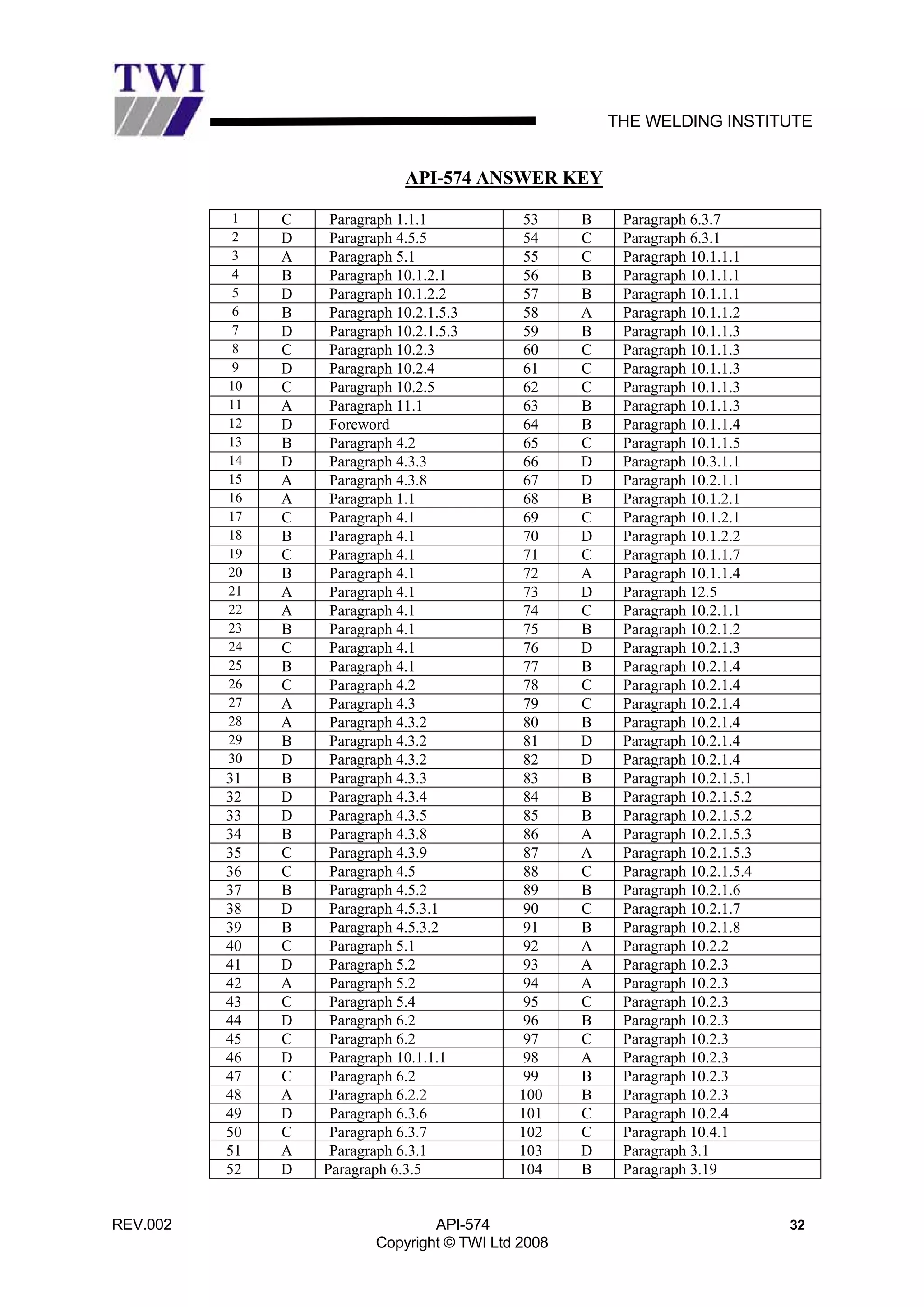 5 api-574-rev-002 | PDF