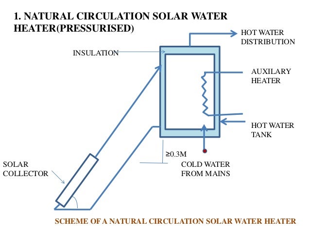 5.application of solar energy 1