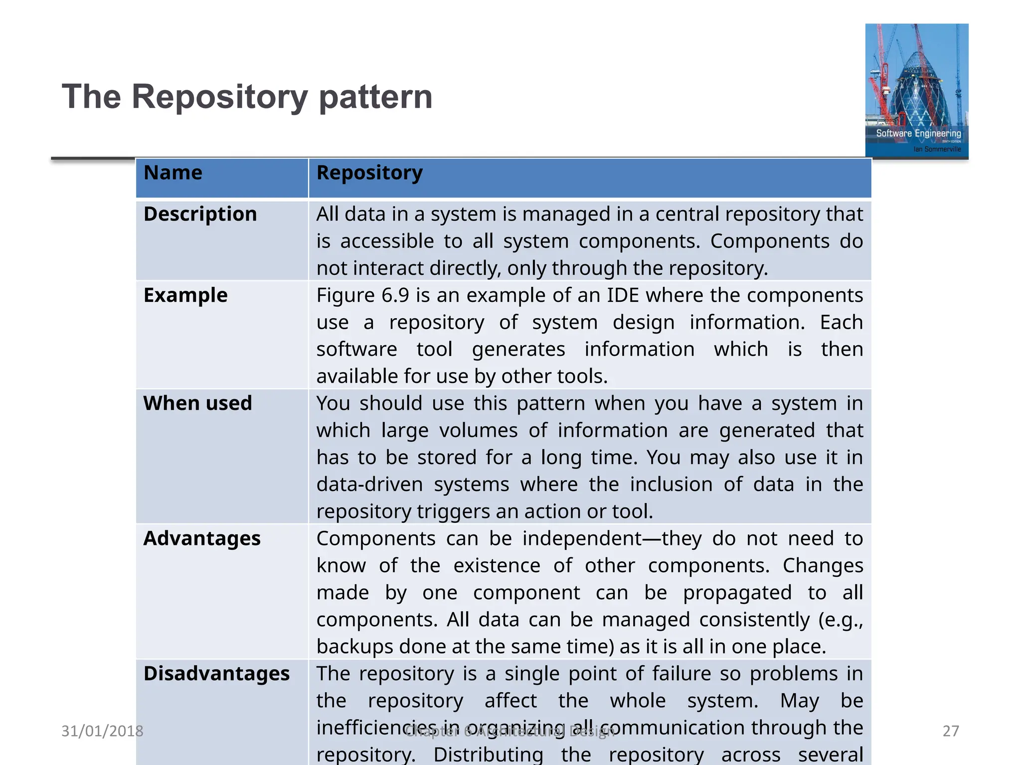 How to design architecture of a software | PPTX