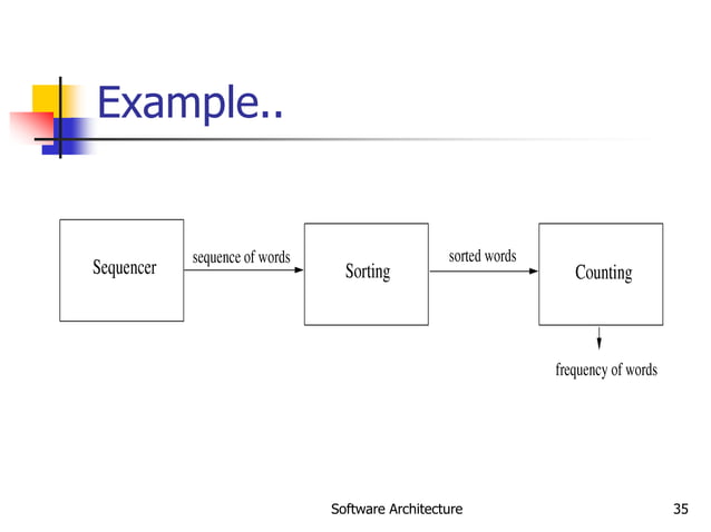 5-Architecture.ppt
