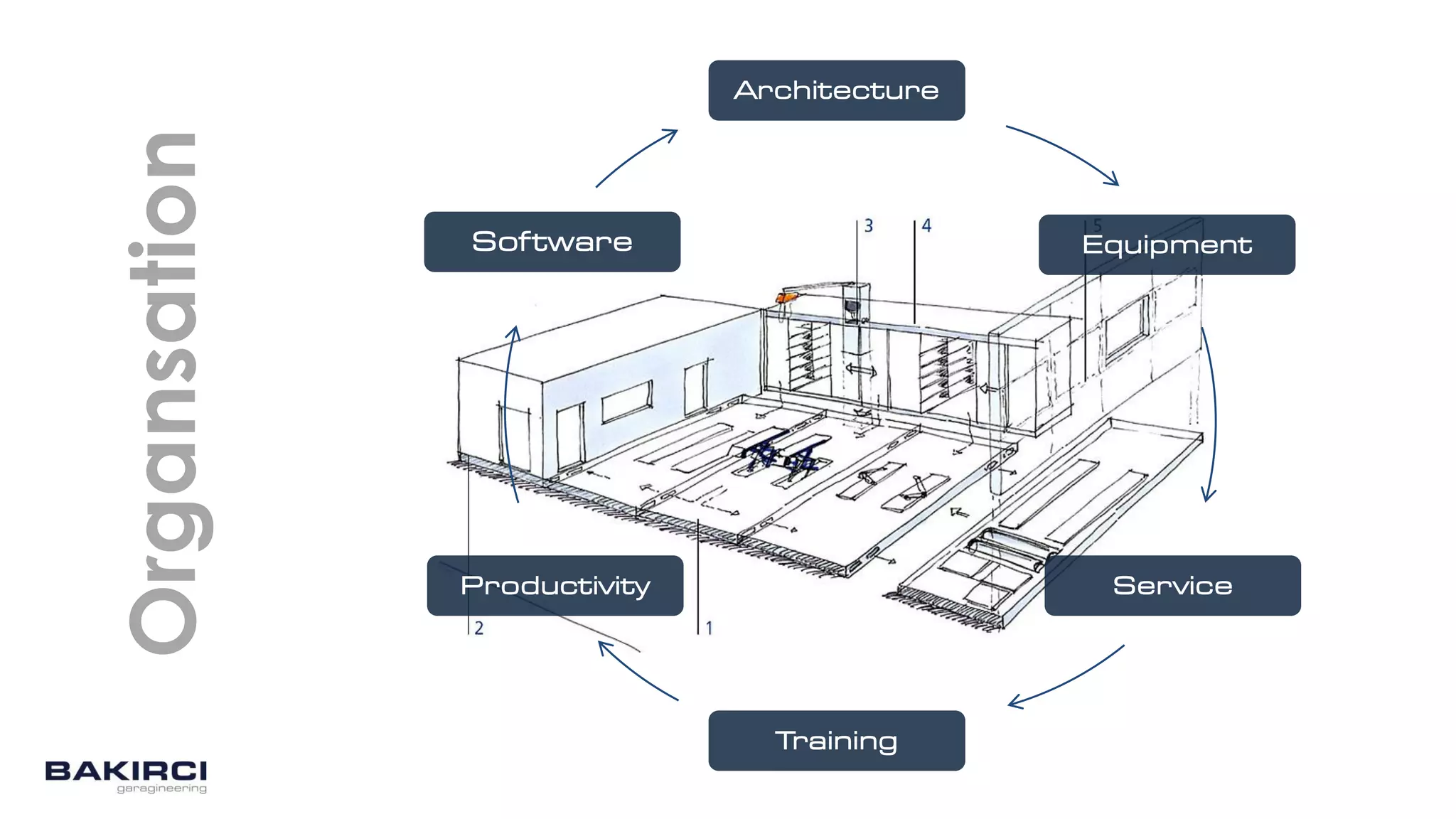 5 Architecture & Turn Key projects C Bakirci Turkey | PDF