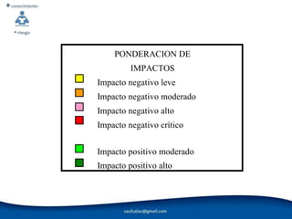 5-aspectos-e-impactos-1232215819534715-1.ppt