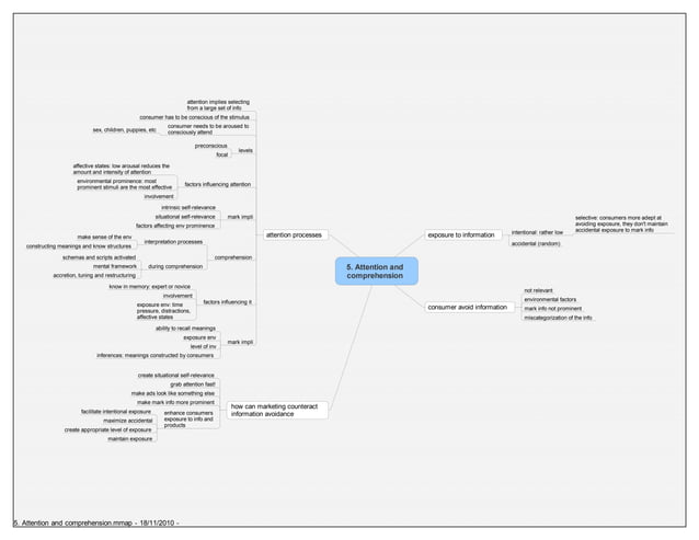5. attention and comprehension | PPT