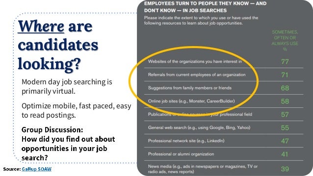 Attracting Candidates Through Job Postings