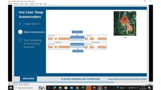 AUTO ENCODERS (Deep Learning fundamentals) | PPTX