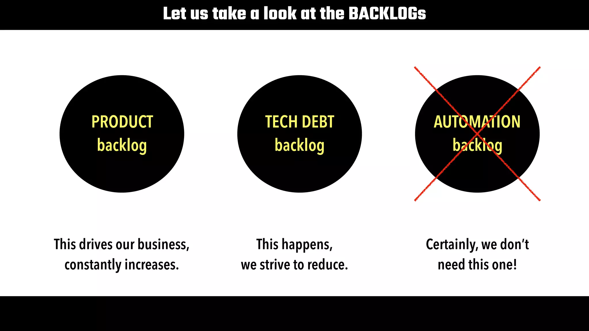 Weighed down by automation? | PPT