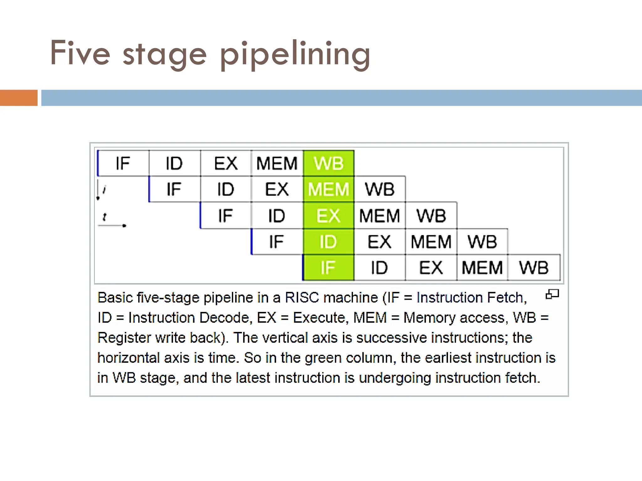 The AVR Pipelining explanation detailed.pdf