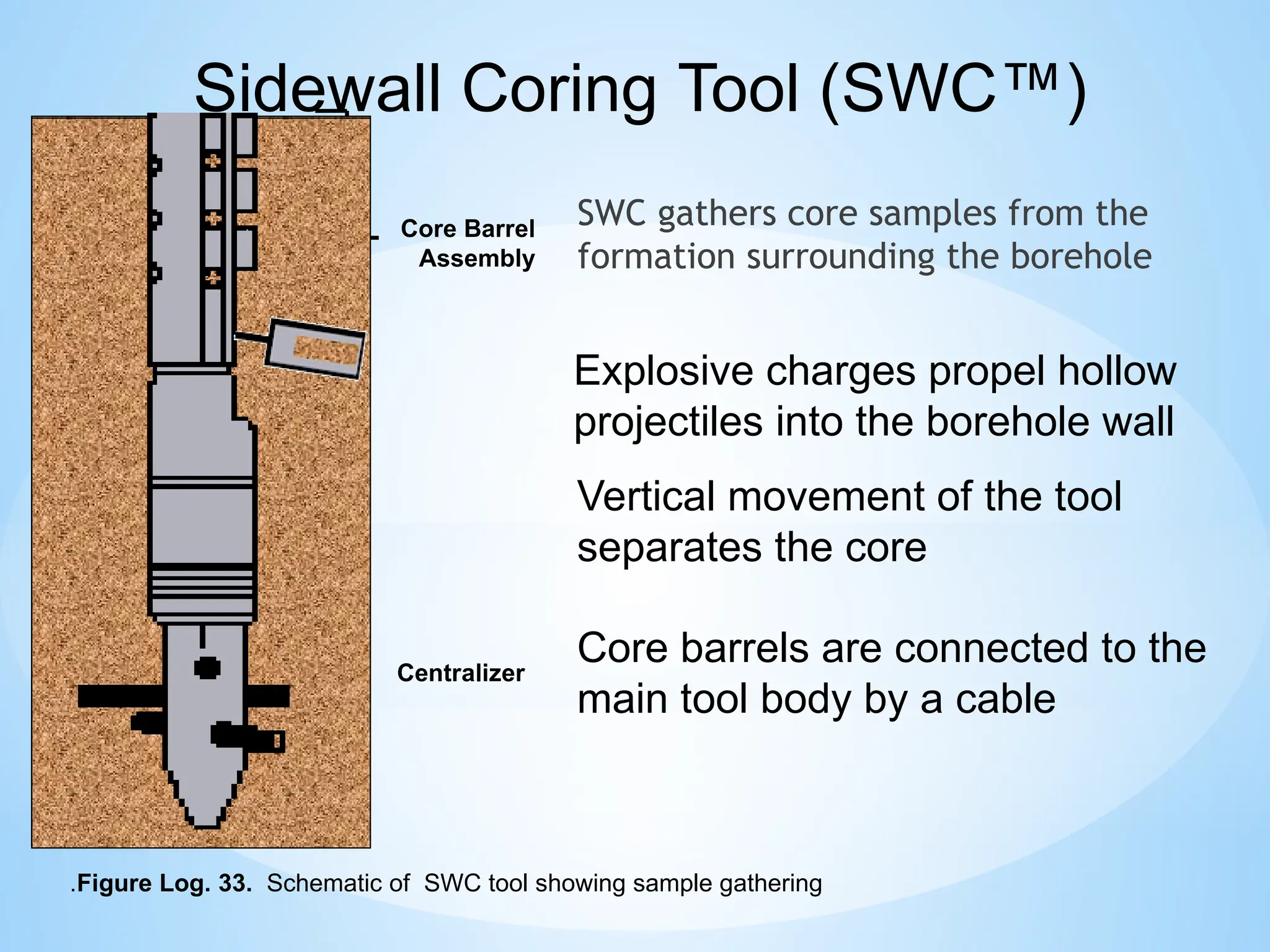 5-Basic Open Hole Logging and Formation Evaluation_5 (1).pptx