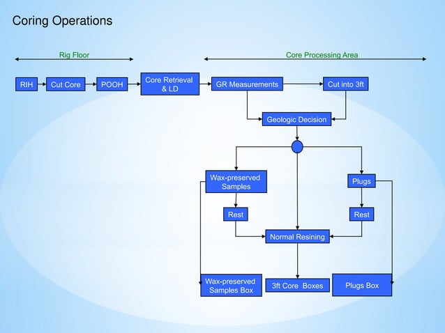 5-Basic Open Hole Logging and Formation Evaluation_5 (1).pptx
