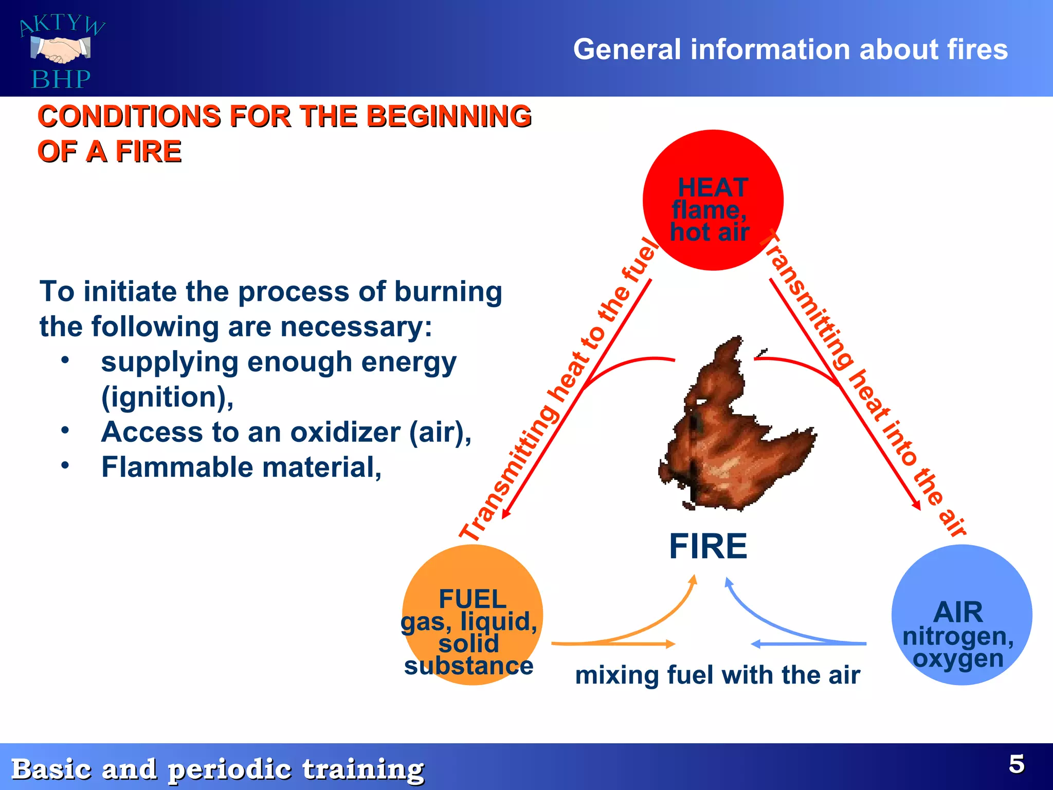 [biurowi 5 - en] basic principles of fire protection | PPT