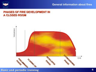 [biurowi 5 - en] basic principles of fire protection | PPT
