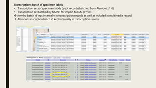 Batch Management: A Conveyor Mindset for Mass Digitization | PPT