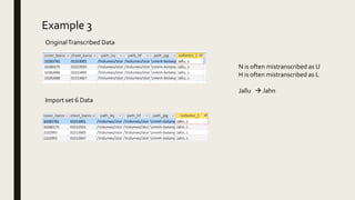 Batch Management: A Conveyor Mindset for Mass Digitization | PPT