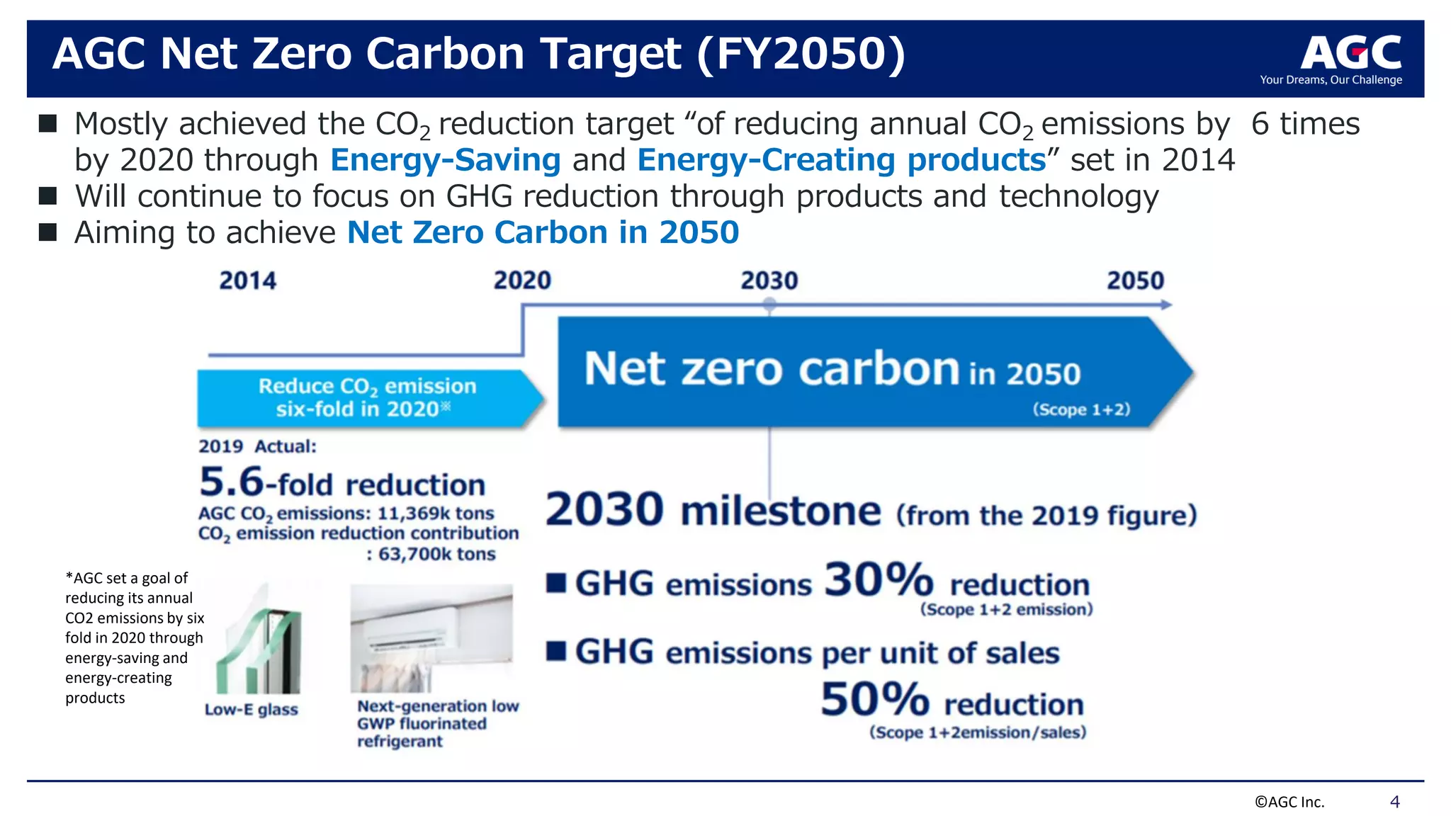 BCI Equinox 2022 - CLB Kien Truc Xanh - Mr Lim Yew Meng - EN | PDF