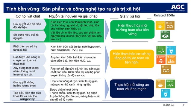 BCI Equinox 2022 - CLB Kien Truc Xanh - Mr Lim Yew Meng - VN | PPT