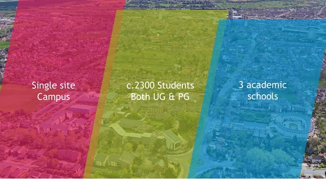 Developing an institutional model for digital capabilities | PPT