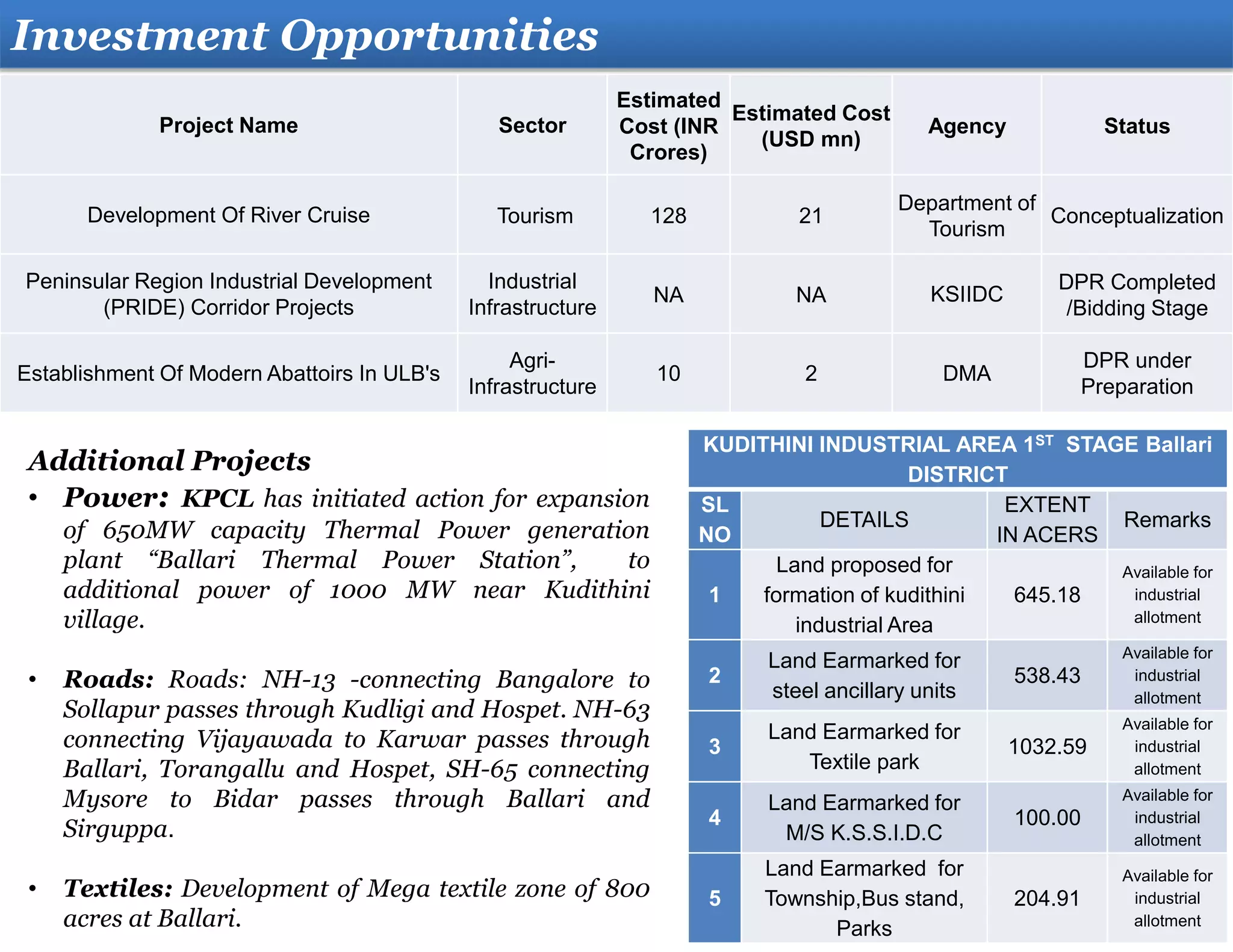 Balari District Profile | PPTX