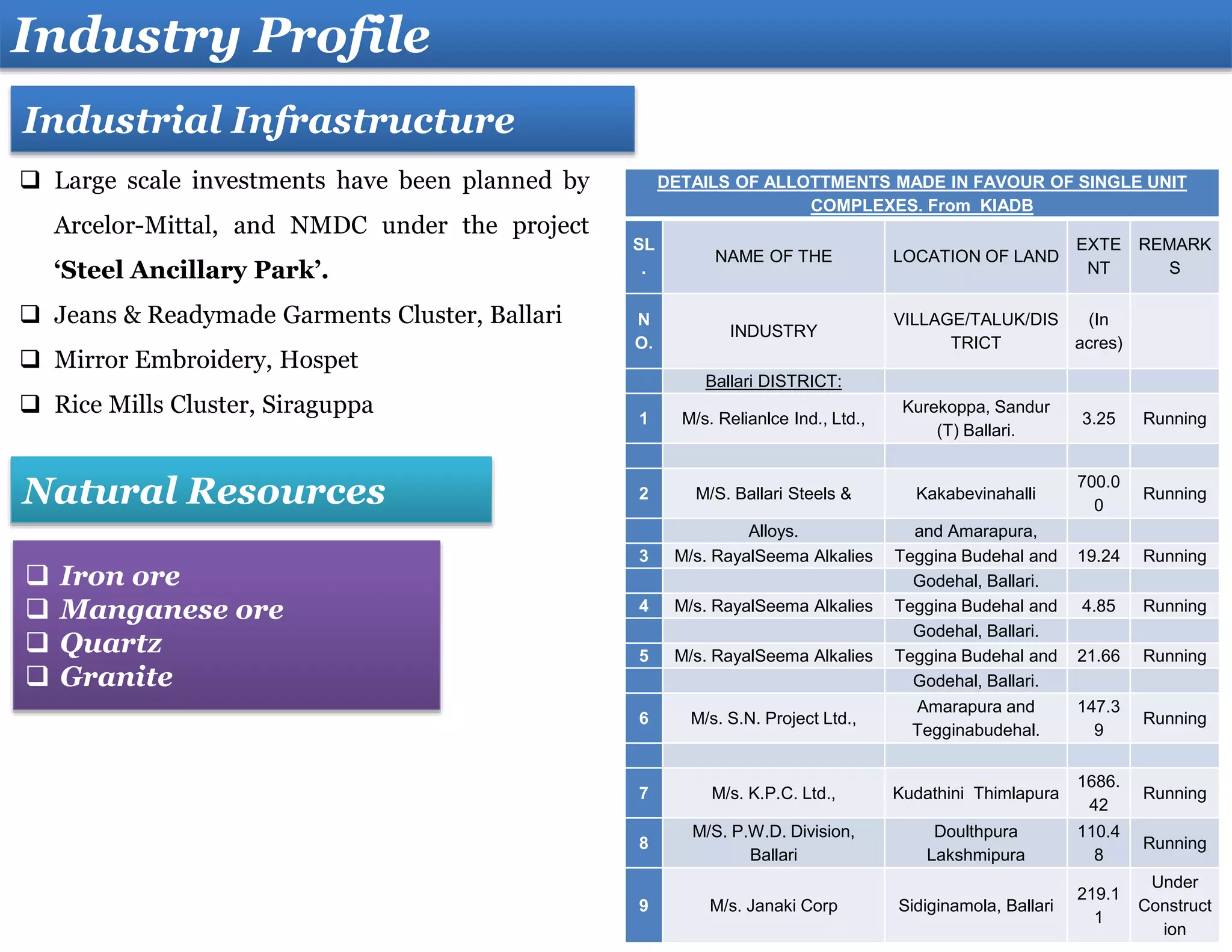 Balari District Profile | PPTX