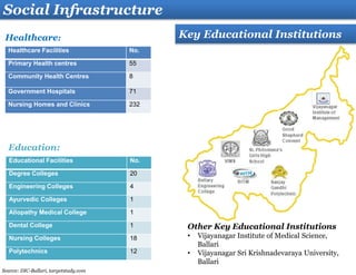 Balari District Profile | PPTX