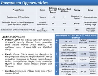 Balari District Profile | PPTX