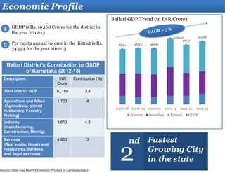 Balari District Profile | PPTX