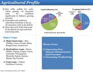 Balari District Profile | PPTX