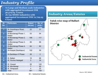 Balari District Profile | PPTX