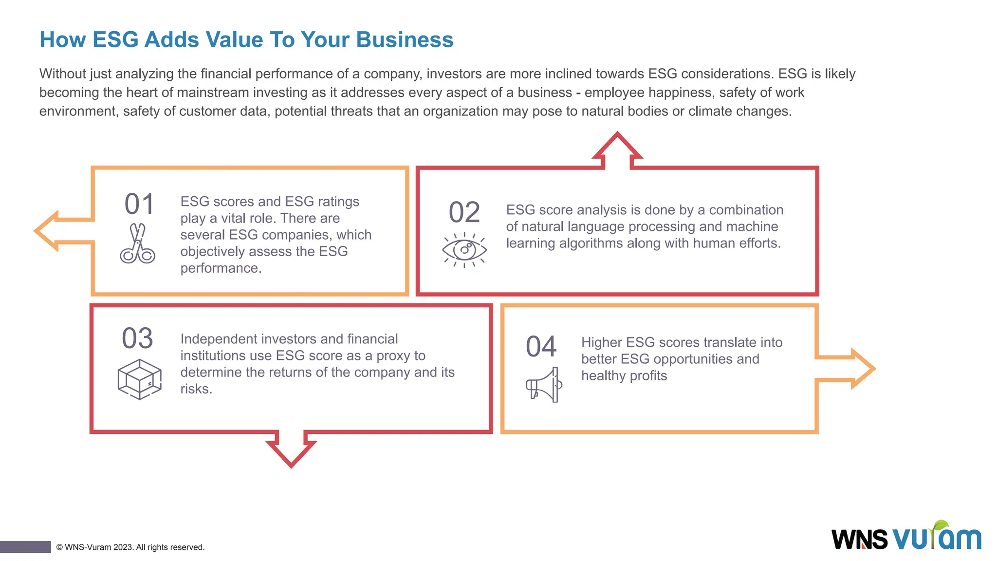 5 Benefits of ESG for Companies: What Is ESG and Why Is It Important? | PDF