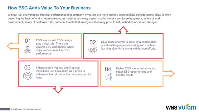 5 Benefits of ESG for Companies: What Is ESG and Why Is It Important? | PDF | Green Solutions ...