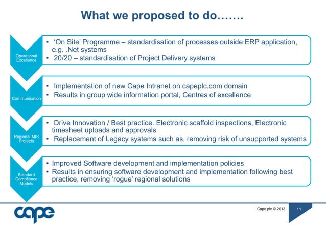 Dave Jones, CIO at Cape Plc - Transition of Autonomous regional IT to ...