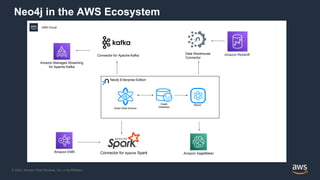 Better Together: Delivering Graph Value with AWS & Neo4j - Antony Prasad Thevaraj | PPT