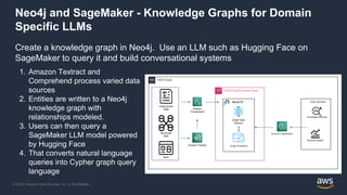 Better Together: Delivering Graph Value with AWS & Neo4j - Antony Prasad Thevaraj | PPT