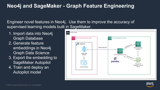 Better Together: Delivering Graph Value with AWS & Neo4j - Antony Prasad Thevaraj | PPT