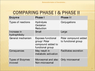 Drug metabolismsvpp | PPT