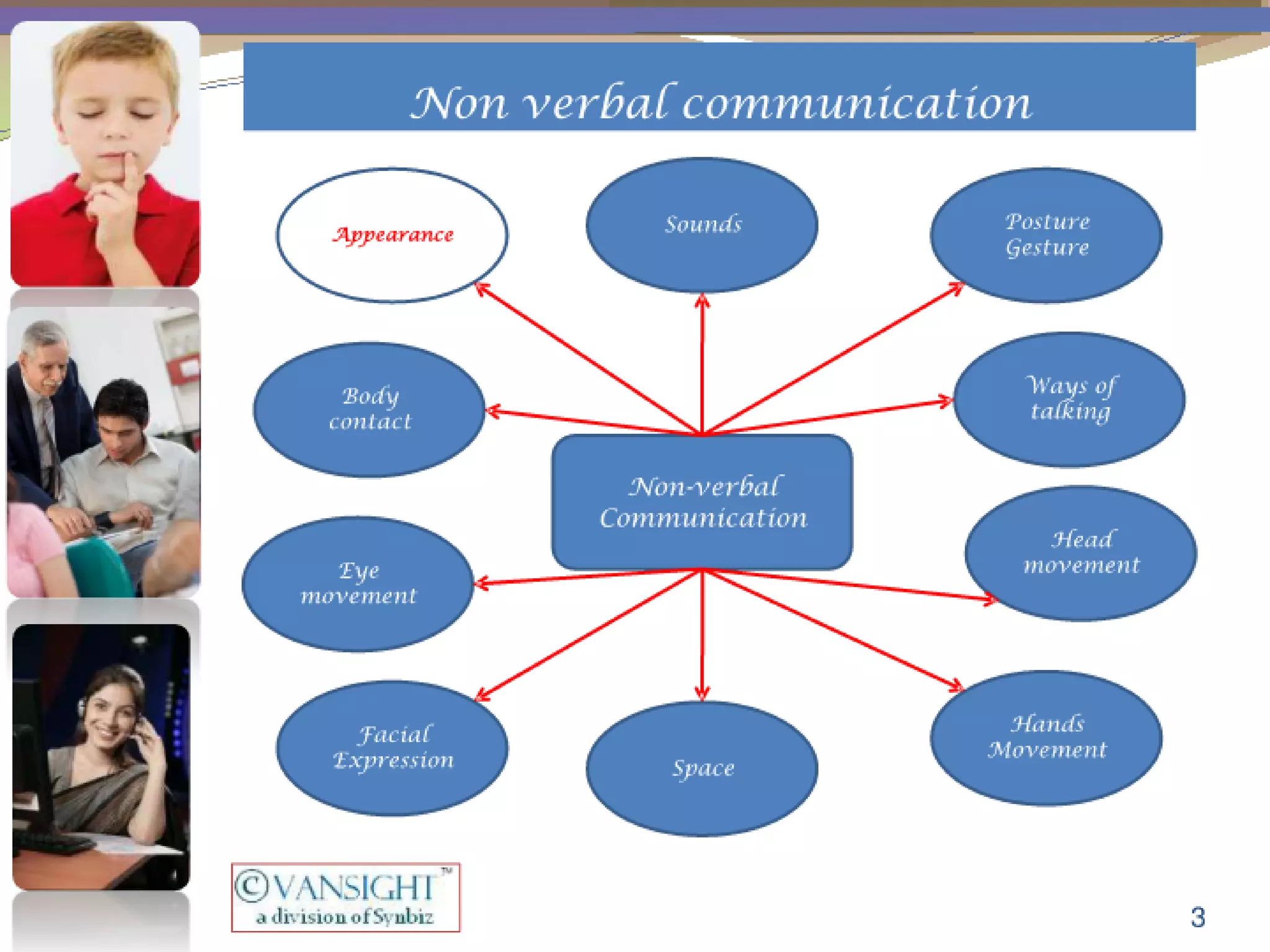 5 - Body Language: Appearance | PDF