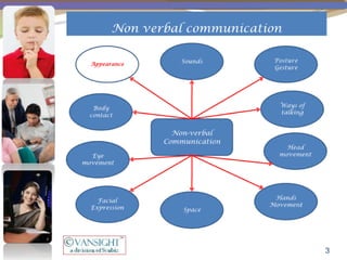 5 - Body Language: Appearance | PDF