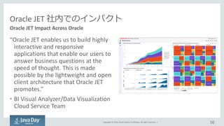 Japanese Introduction to Oracle JET | PPT