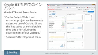 Japanese Introduction to Oracle JET | PPT